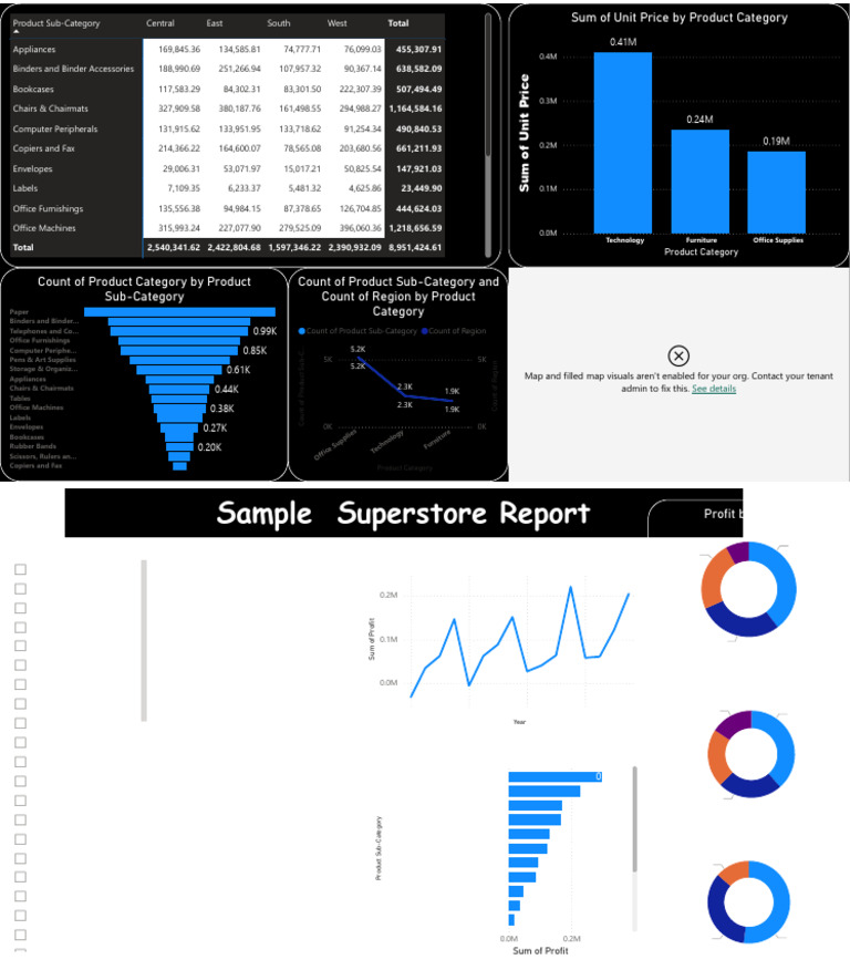 Power Bi Report | PDF | Office Equipment | Office Work