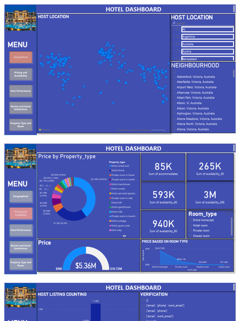 Hotel Dashboard | PDF