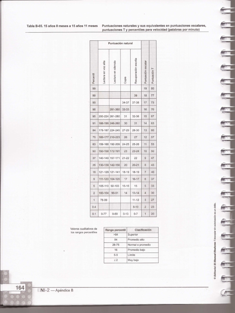 Cuadros de Puntajes de ENI 2 3a Parte | PDF