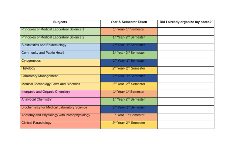 Subjects For Battery Exam | PDF