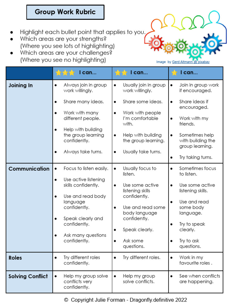 Group Work Rubric | PDF | Behavior Modification | Cognitive Science