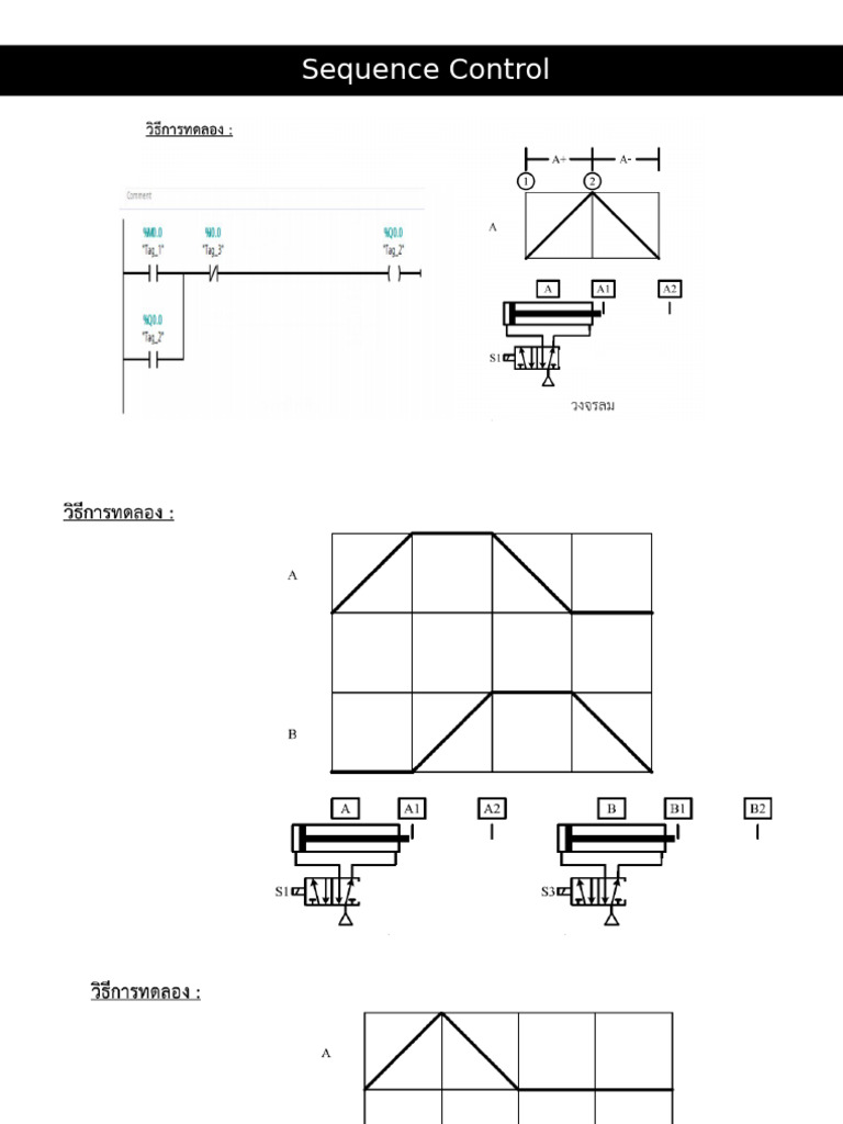 3 Sequence Control Plc 1 Pdf