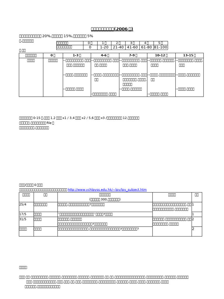 HKCEE ChineseHistoryInformation | PDF