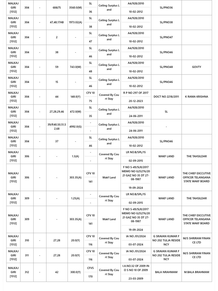 Prohibited Properties-Search Results | PDF