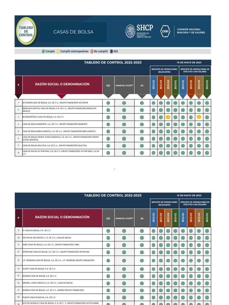 Tablero de Control Cdeb - 12052023 | PDF | Bolsa | Inversiones