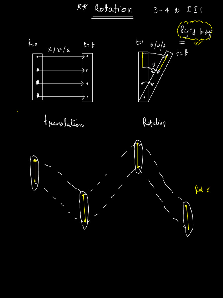 Rotation | PDF