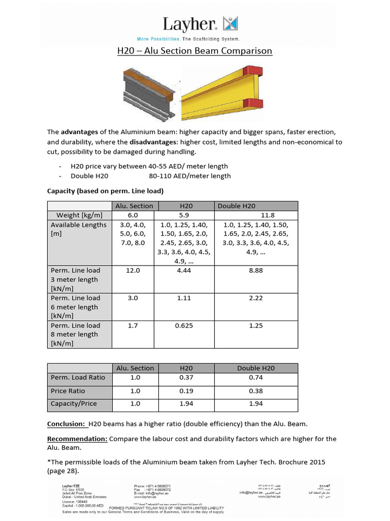 H20 VS Alu Beam | PDF