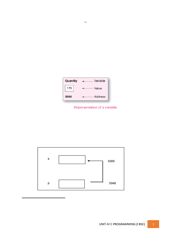 Unit Iv C Programming I Bsc Pdf Pointer Computer Programming Parameter Computer