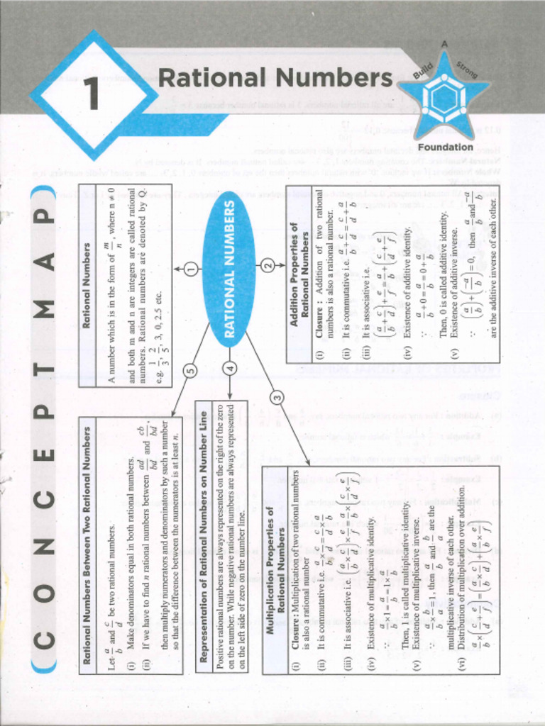 Rational Numbers grade 8th | PDF