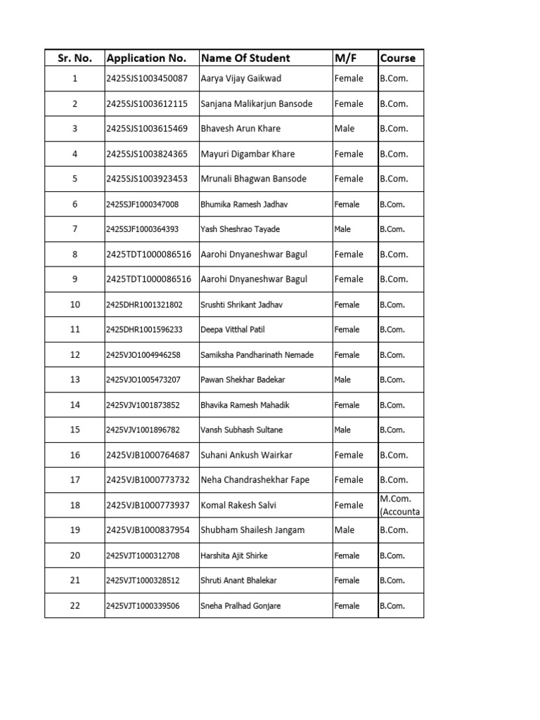 Form Not Submitted List New 13122024 | PDF