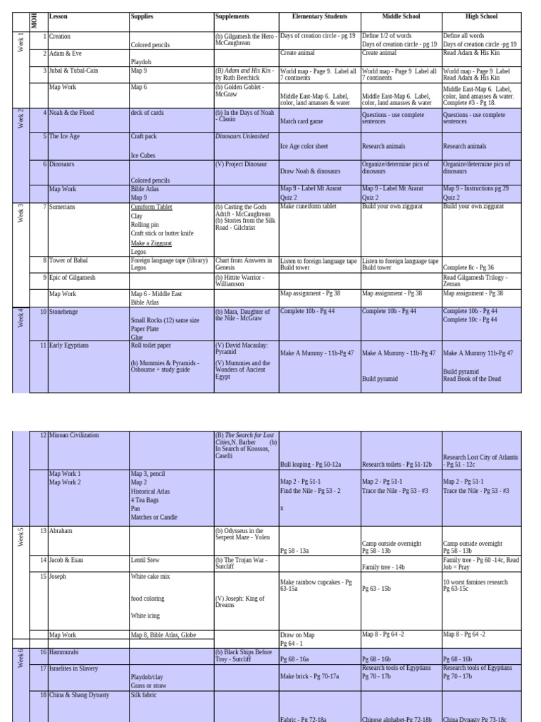 Mystery of History 1 Schedule | PDF | Tabernacle