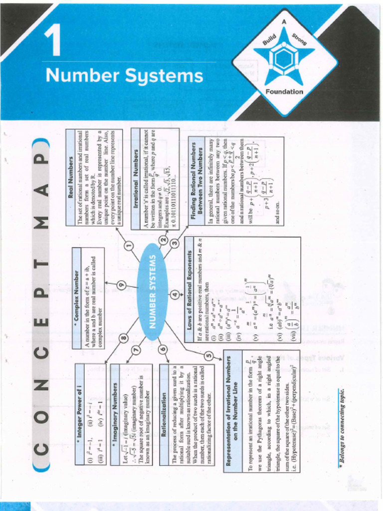 Number System Grade 9th | PDF