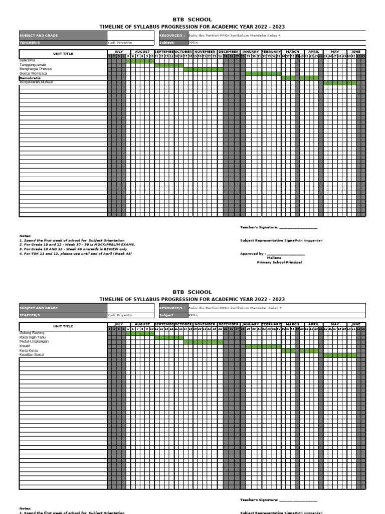 PPKN Timeline For Syllabus Progression SY. 2022-2023 | PDF | Indonesia ...