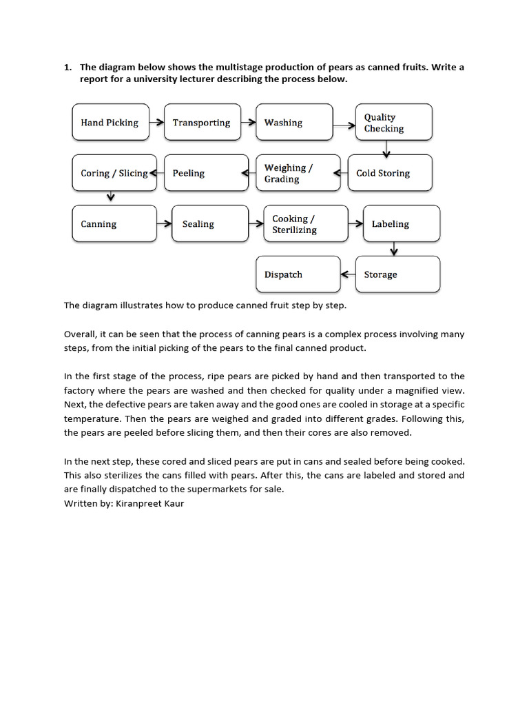 Task1 ............... Process Man Made 2 | PDF | Water | Cocoa Solids