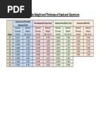 Galvanized Sheet Metal Thickness Tolerances | PDF | Sheet Metal ...