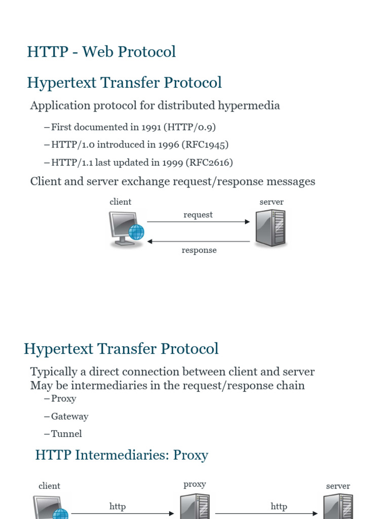 WINSEM2021-22 CSE1004 ETH VL2021220501997 Reference Material I 26-04-2022 Module-7-HTTP | PDF ...