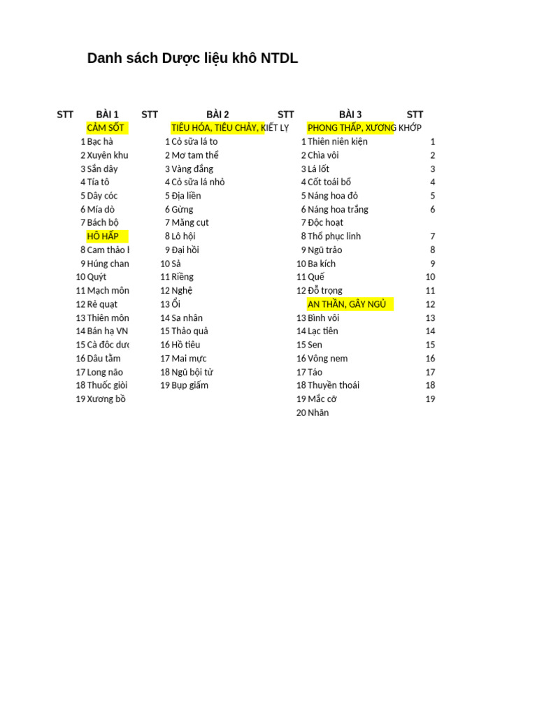 DS-duoc-lieu-NTDL | PDF