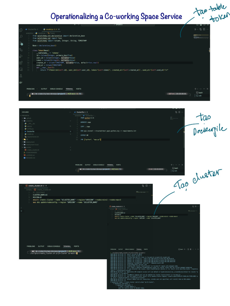 Operationalizing a Co-working Space Service | PDF