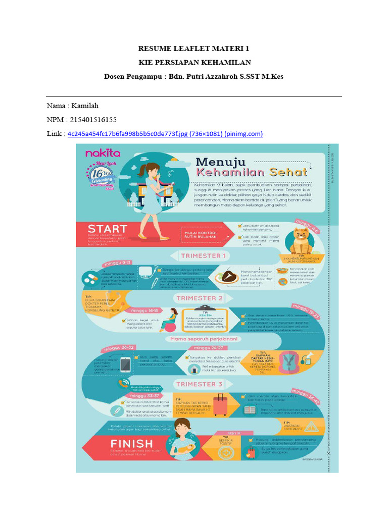 Kamila_RESUME LEAFLET materi 1 | PDF