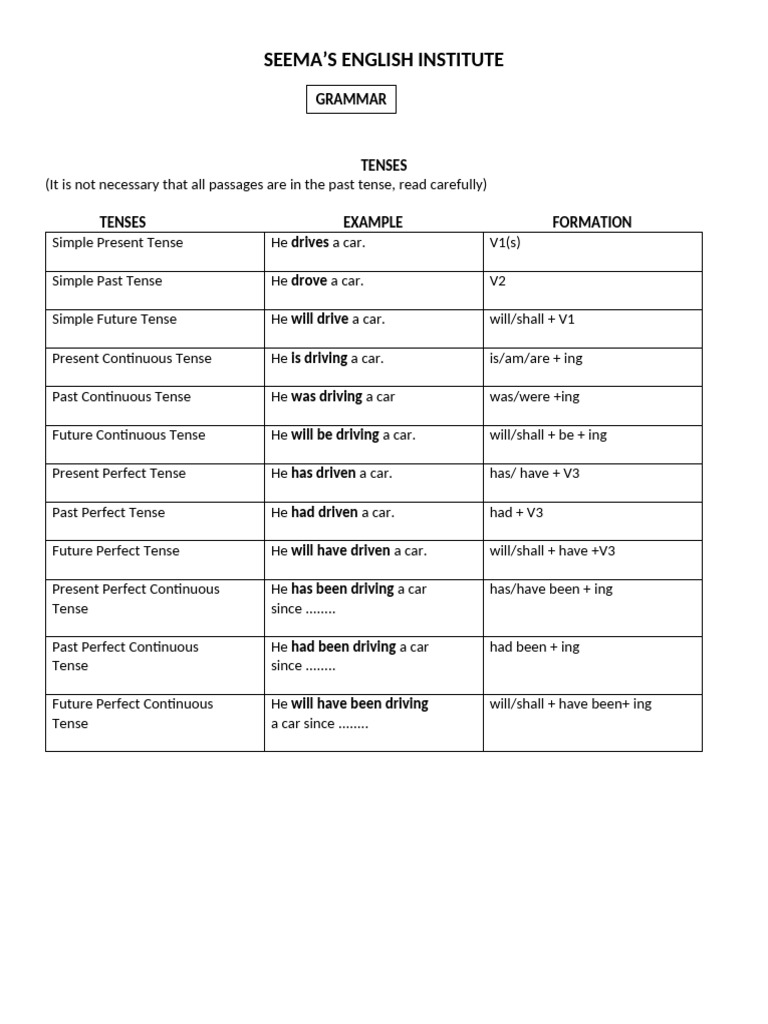 Tenses - Notes | PDF | Grammar | Grammatical Tense