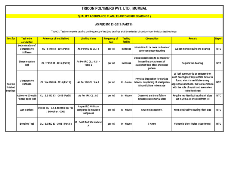 ITP For Bearing - 1 | PDF | Building Engineering | Elastomer