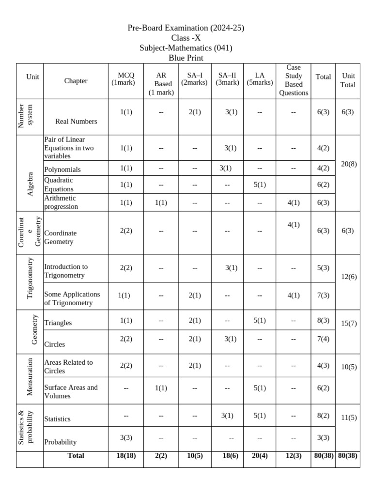 Maths Stand. X - BP - Pre-Board Set I | PDF | Equations | Algebra
