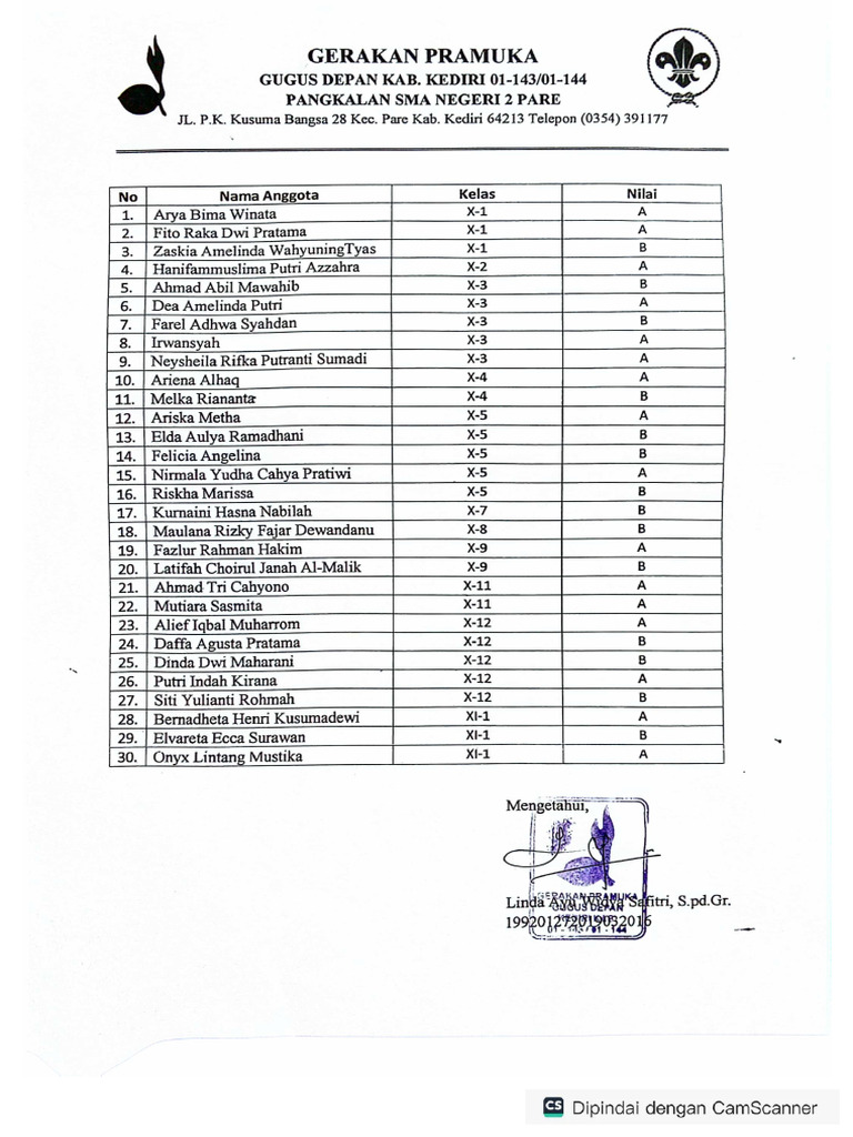 Daftar Nilai Ekstrakurikuler Pramuka 2024 | PDF
