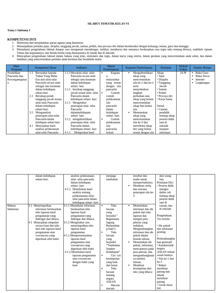 Silabus Kelas 6 Tema 1 (1) | PDF