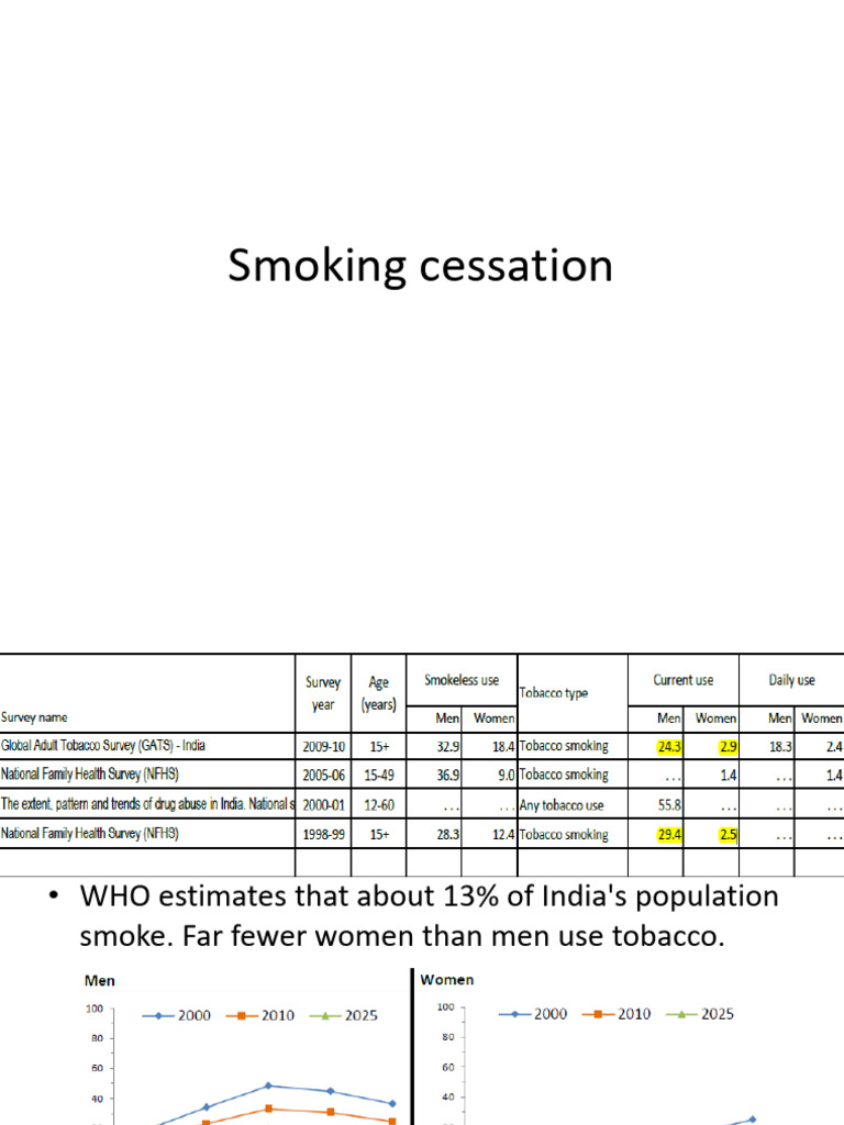 Smoking-Cessation Hari Jan-2017 | PDF | Smoking Cessation | Tobacco Smoking