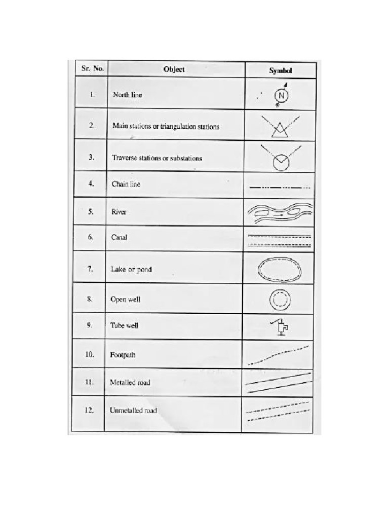 Survey Works Symbol Guide | PDF