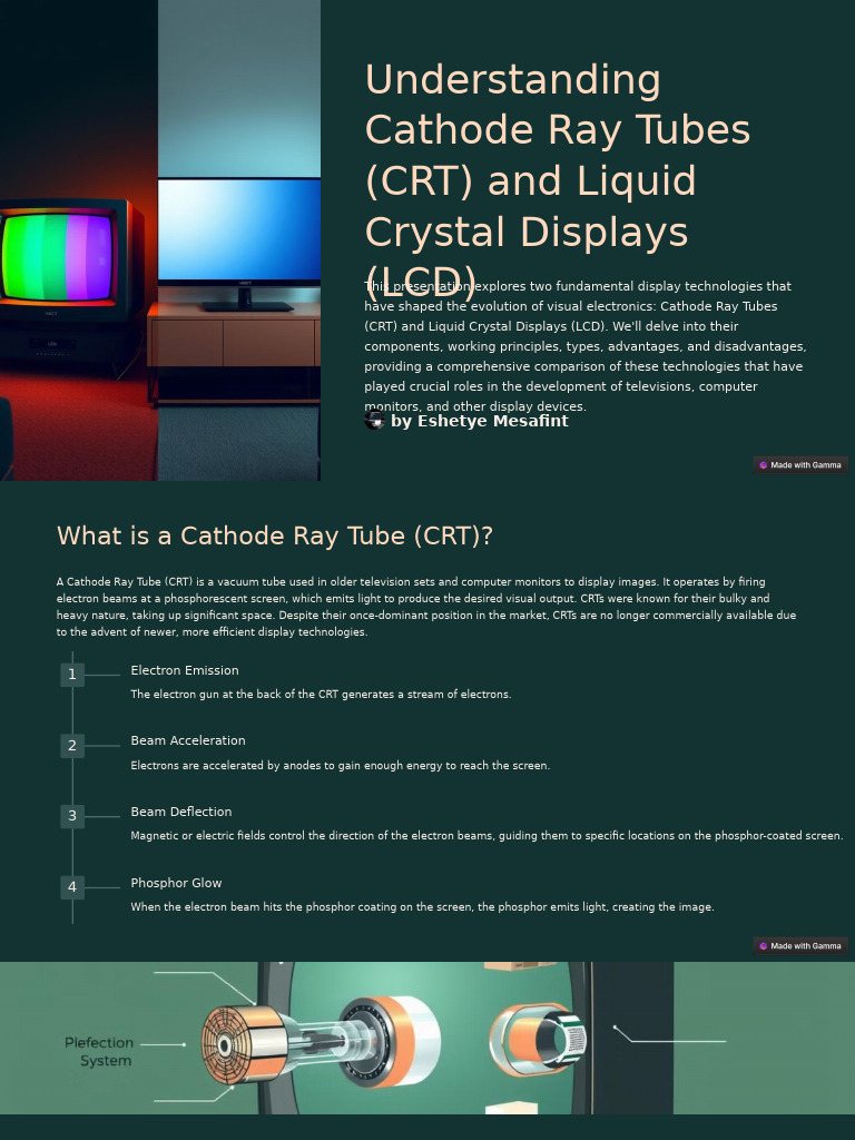 Understanding Cathode Ray Tubes CRT and Liquid Crystal Displays LCD ...