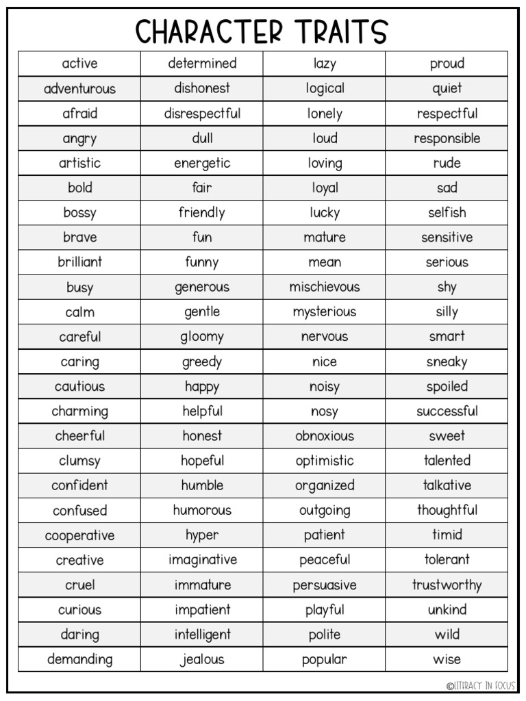 Character Traits List for Education | PDF