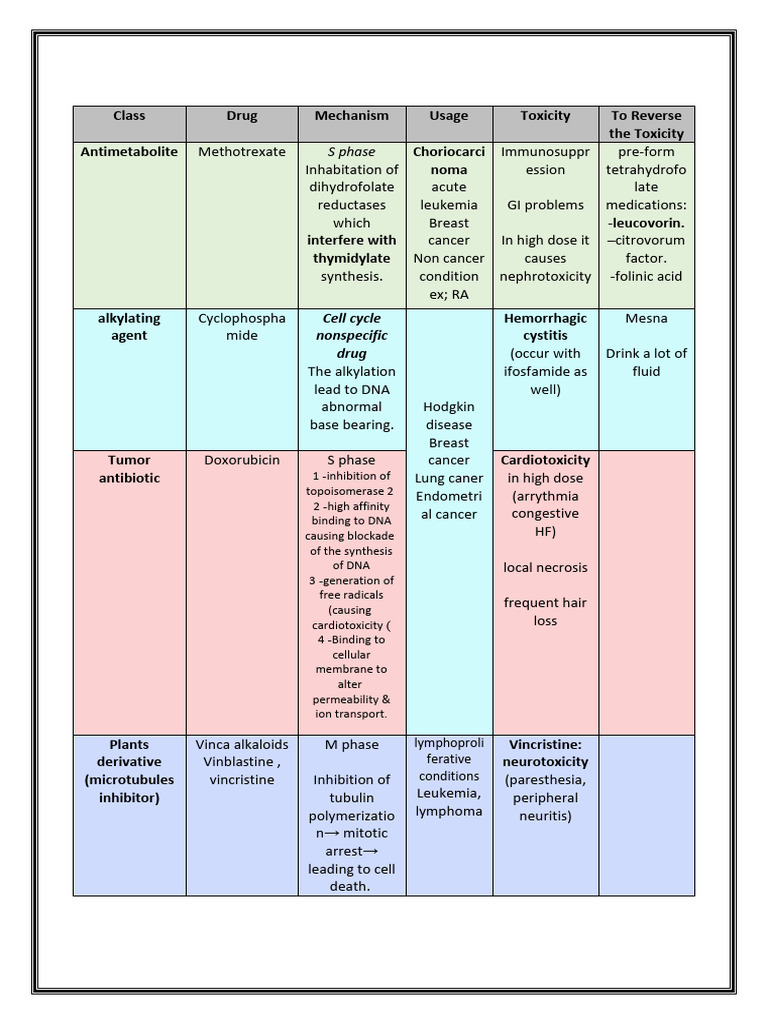 ANTITUMOR | PDF | Cancer | Drugs