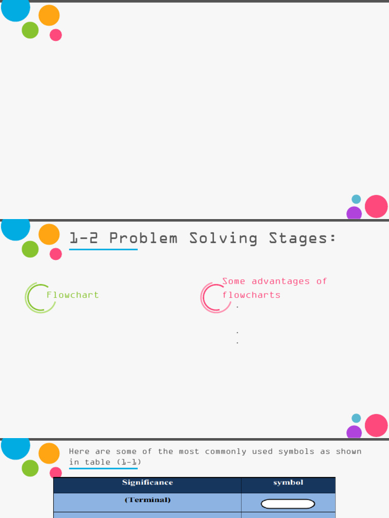 Ch2 Flowchart | PDF | Computer Programming | Computing Ch2 Flowchart | PDF | Computer Programming | Computing