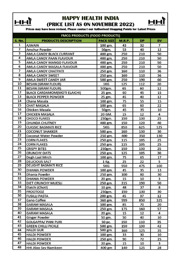 Hhi Company Products List | PDF
