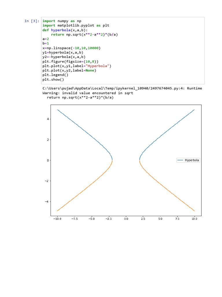 Hyperbola Plot - Jupyter Notebook | PDF