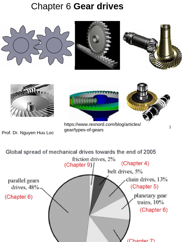 2024.09.20 Chapter 6 Gear Drive | PDF | Gear | Mechanics
