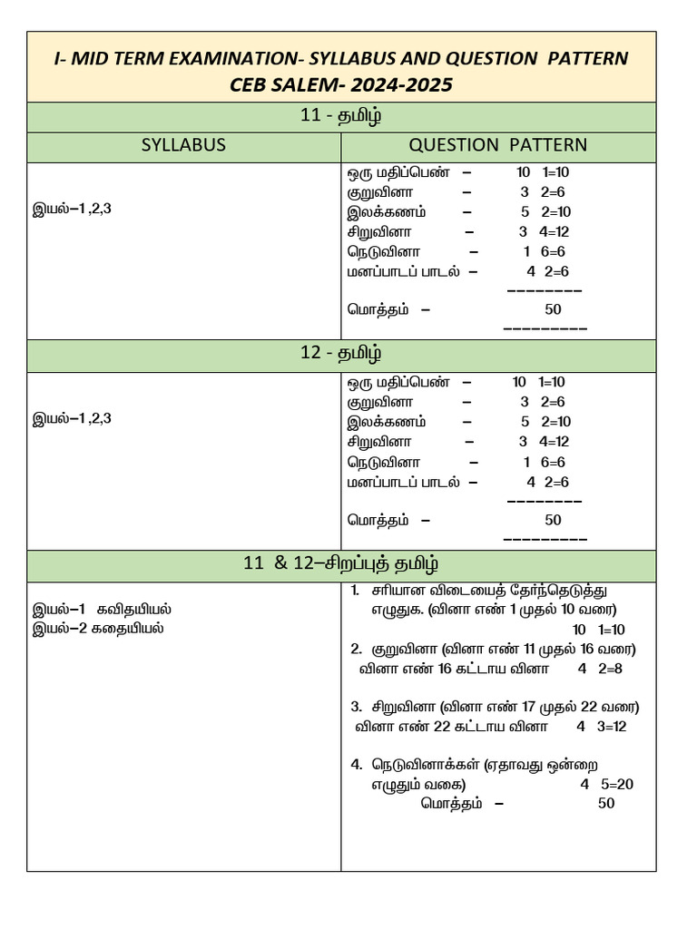 I Mid Term Examination (6 To 12) Syllabus 2024-2025 | PDF ...