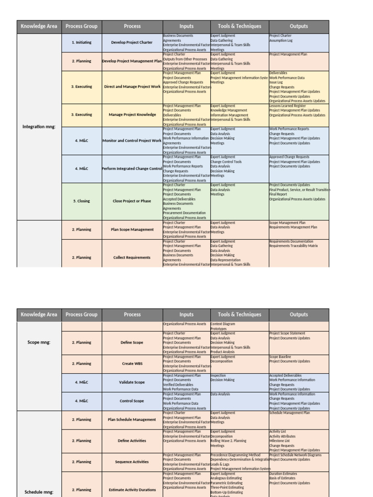 Itto | PDF | Project Management | Risk