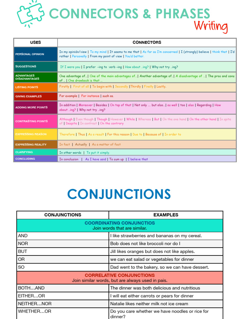 Connectors and phrases copia | PDF