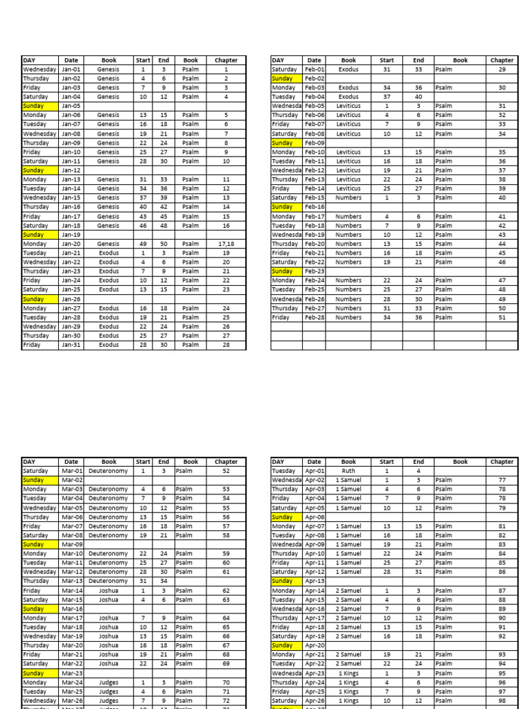 Bible reading plan | PDF | Book Of Genesis | Books Of Chronicles