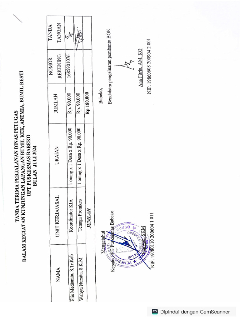 bumil Resti 13 Juli | PDF