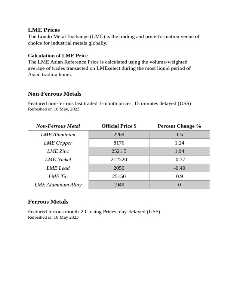 LME Steel and Metal Prices Overview | PDF