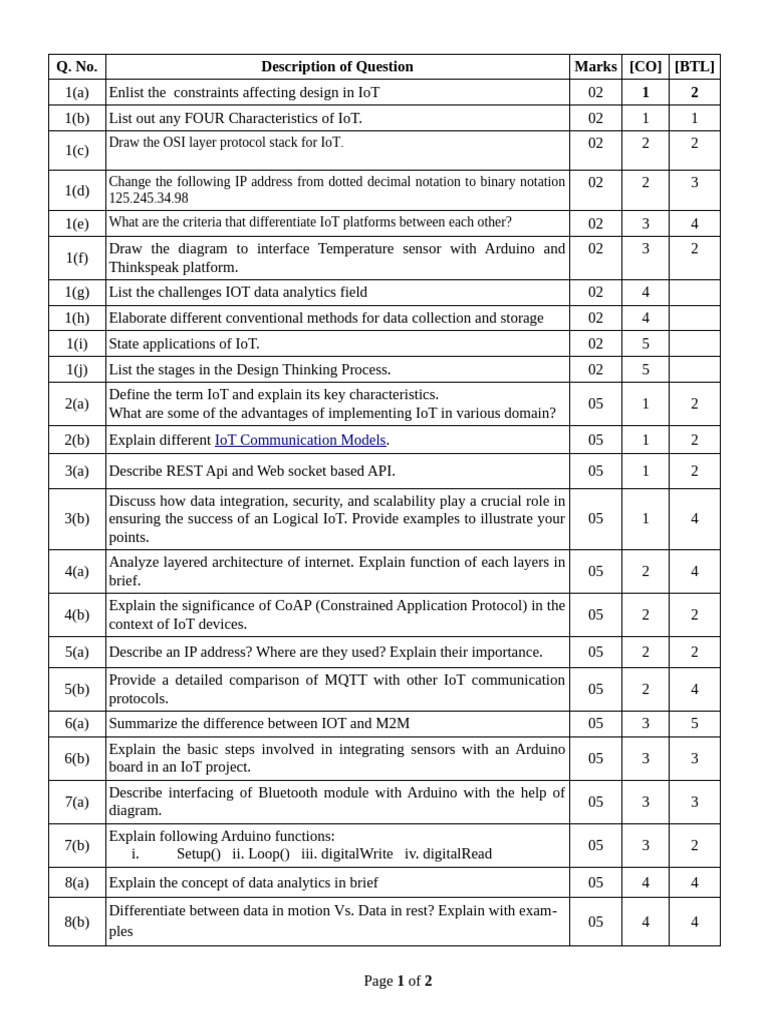 Iot Exam Questions And Past Papers 2024 Pdf Internet Of Things