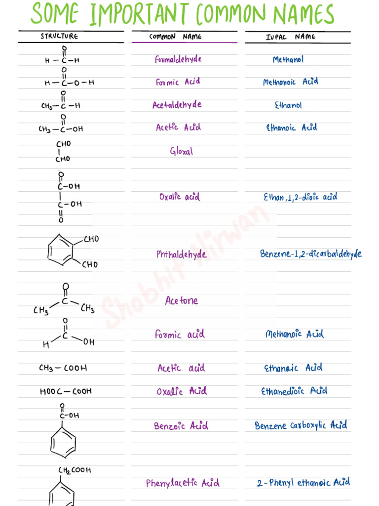 imp common names | PDF