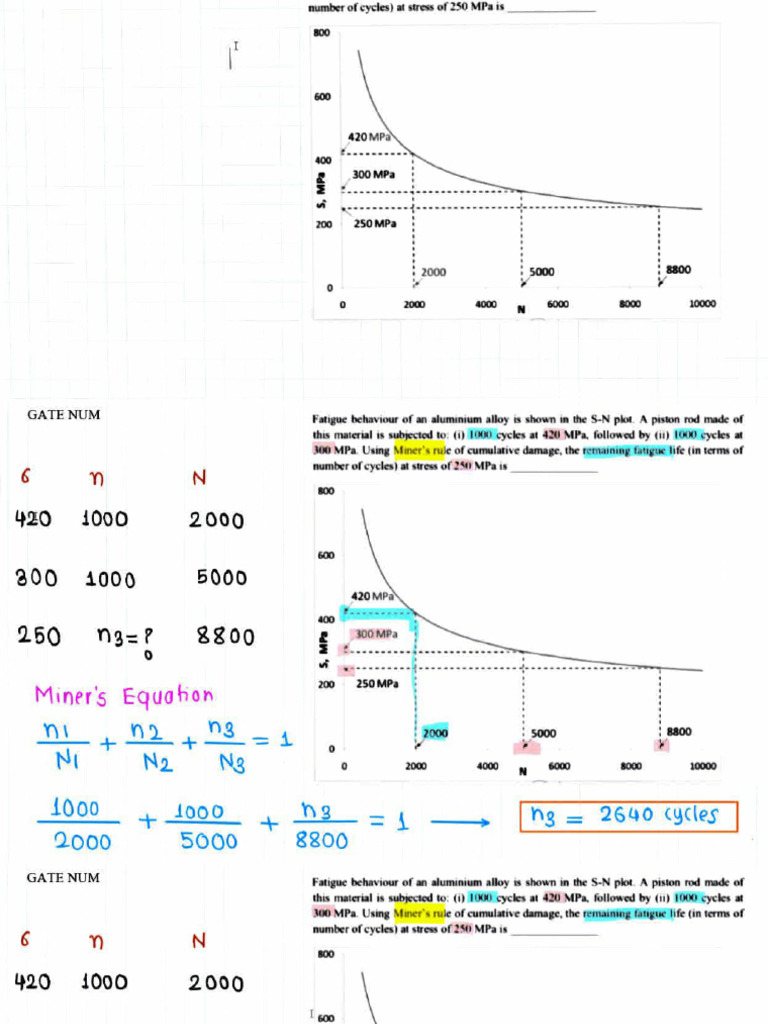 Brakes Starting | PDF