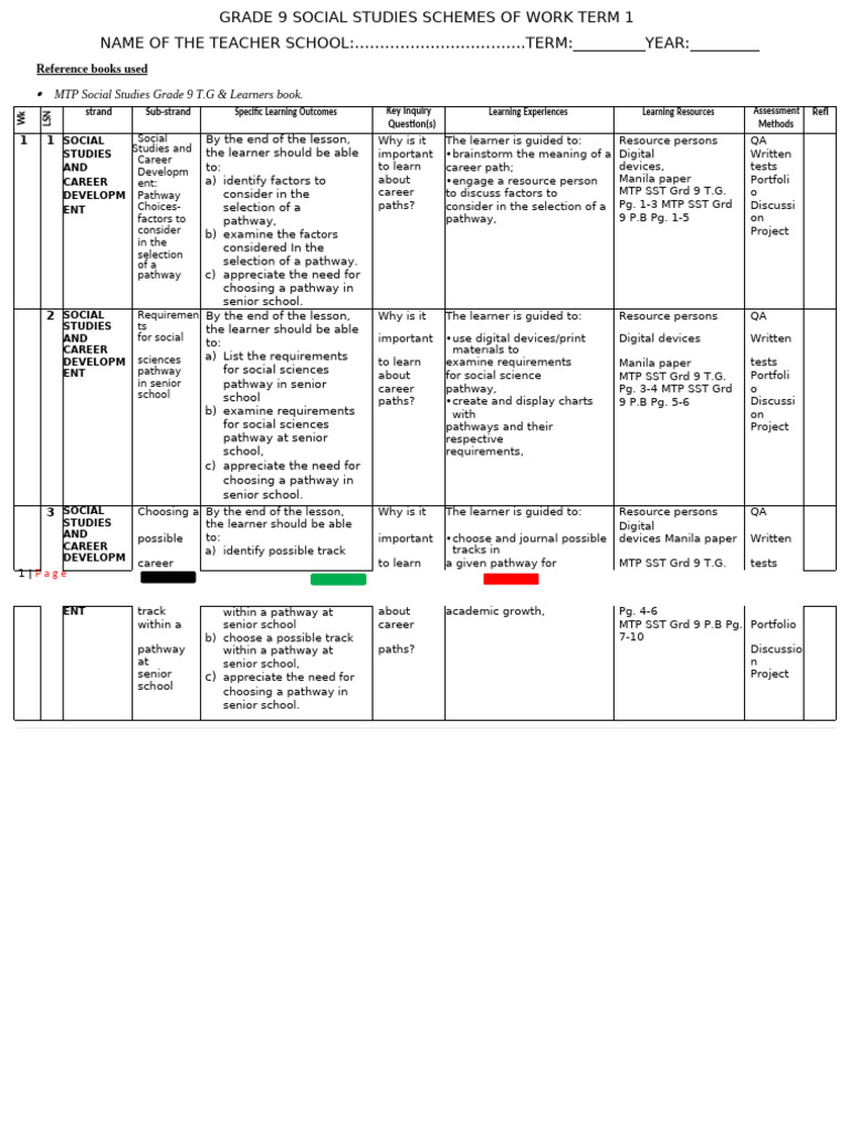 GRADE 9 TERM 1 SOCIAL STUDIES SCHEMES MTP | PDF | Learning | Inquiry Based Learning