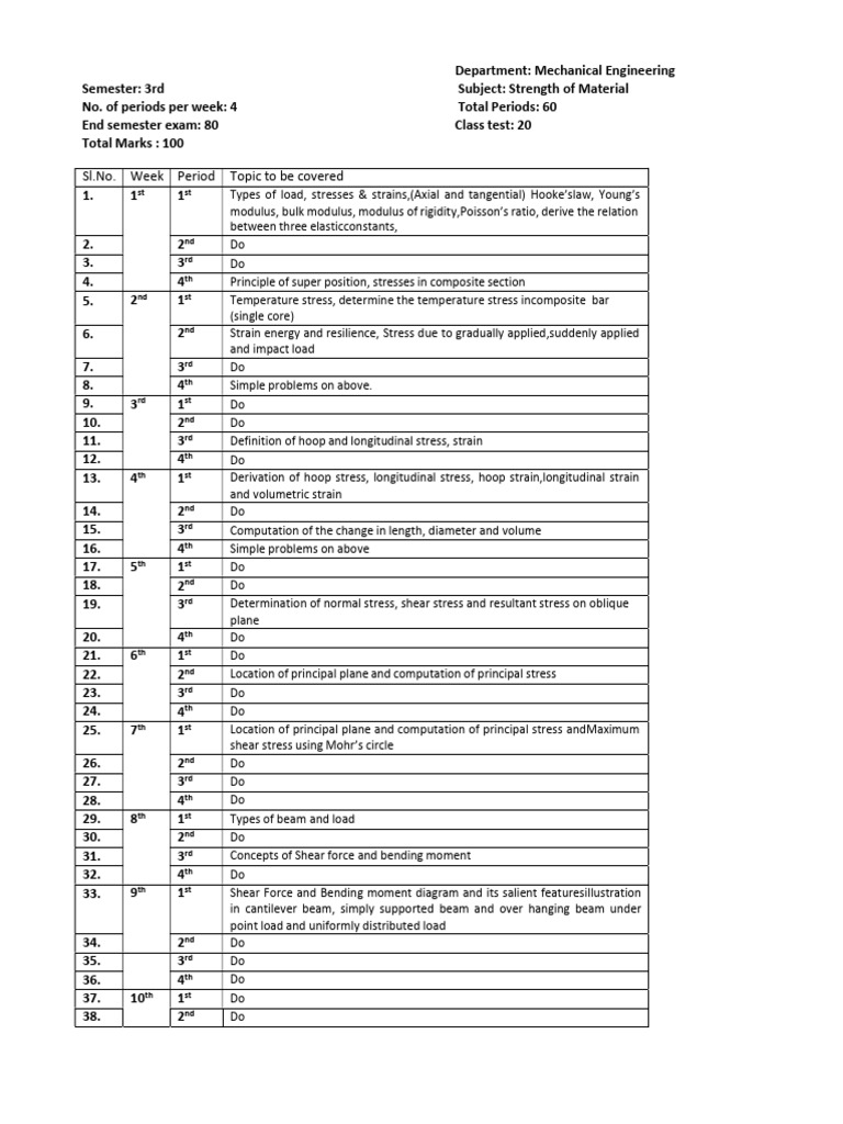 3RD Sem Som | PDF | Bending | Beam (Structure)