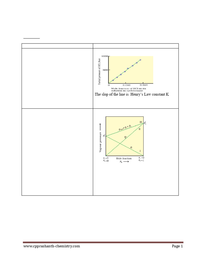 Chemisty Graphs | PDF | Activation Energy | Chemistry
