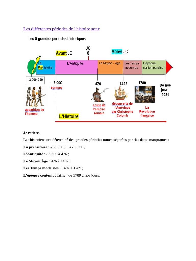 Les grandes périodes de l'histoire | PDF